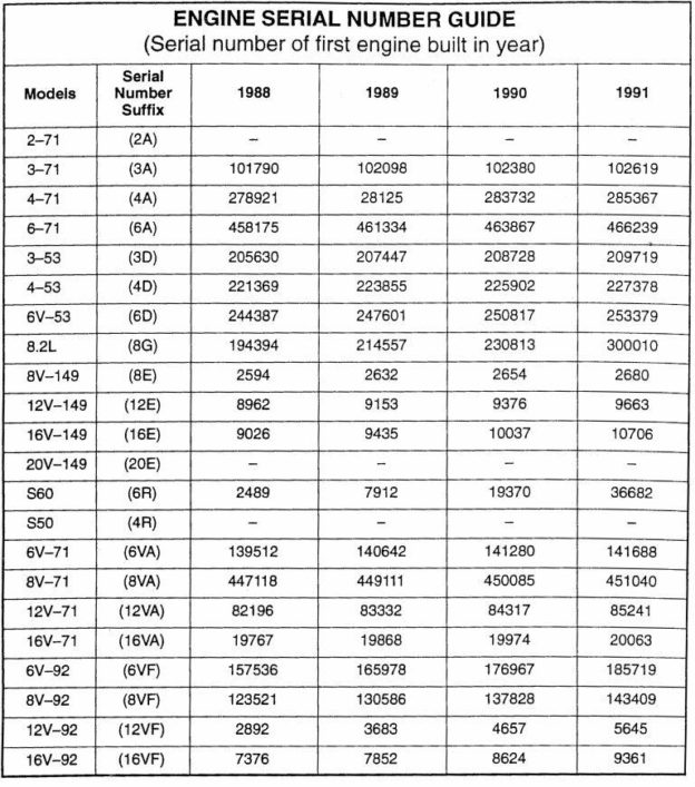 Chevy Engine Serial Number Lookup Registry Chevy Engine Serial Number Lookup Registry