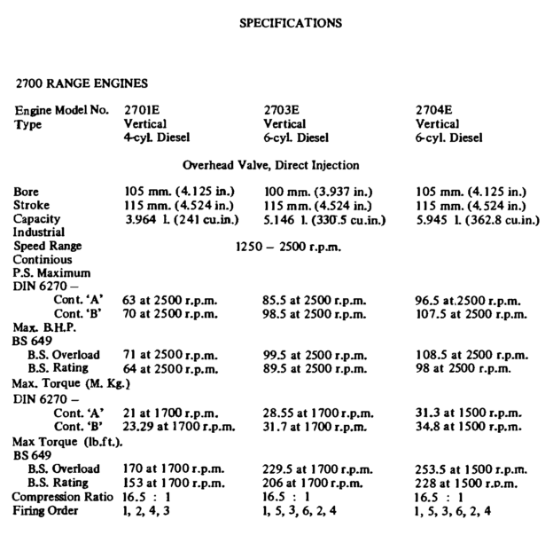 Ford Service Manual - 2700 & 2710 Range "Dorset" 2701E, 2703E, 2704E ...