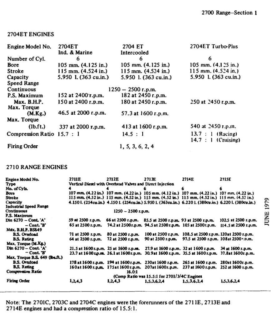Ford Service Manual - 2700 & 2710 Range "Dorset" 2701E, 2703E, 2704E ...