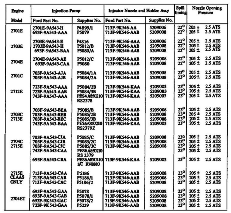 How to Identify Ford Diesel Engines - everythingaboutboats.org