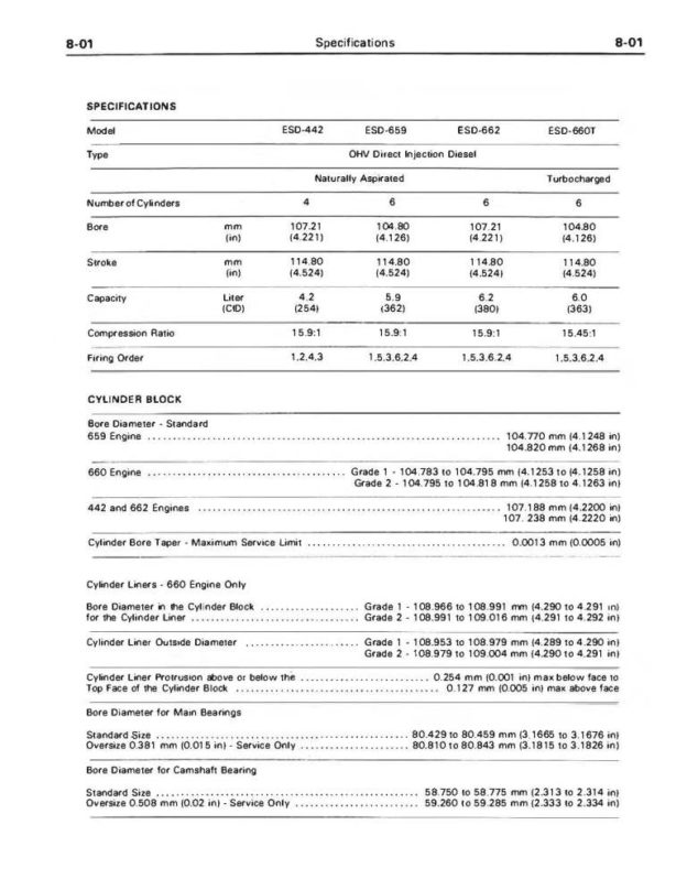 Ford Service Manual - 2720 Range "Dover" ESD Series ESD-442 (2722)‚ ESD ...