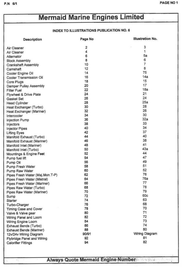 Mermaid Parts Catalog #6 - everythingaboutboats.org