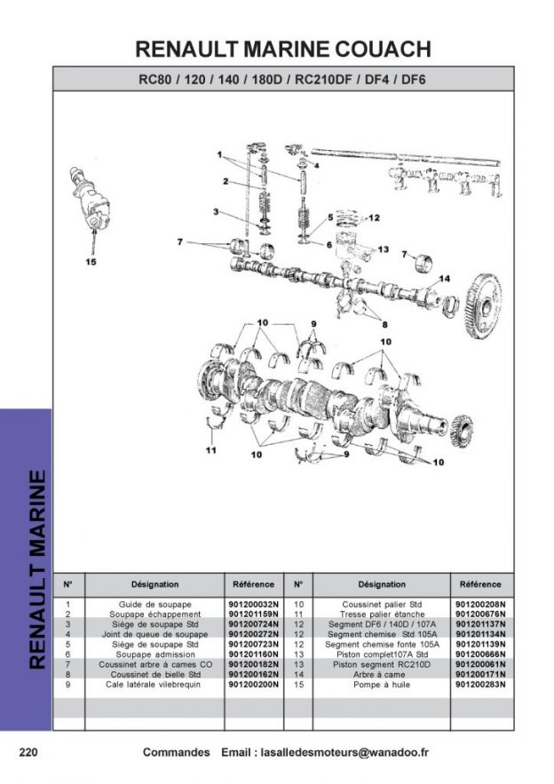 Renault Parts Catalog - 2.60‚ 3.90‚ 4.130‚ BD2‚ DX‚ RC & DF Diesel ...