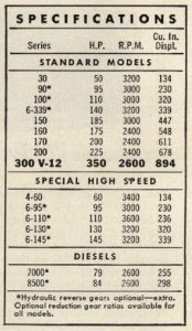 Scripps Motor Company ⇒ Peter Henkel, Inc. / Chris-Crafts-Parts.com ...