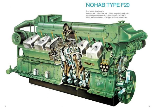 Nohab Diesel ⇒ Bofors-Nohab ⇒ Wartsila - everythingaboutboats.org